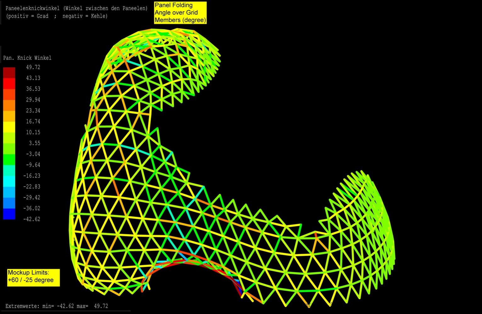 The Dalí Museum by HOK
