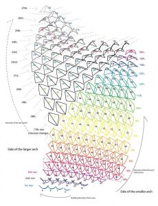 Dragon_Skin_Pavilion__PA_27 - Parametric Architecture