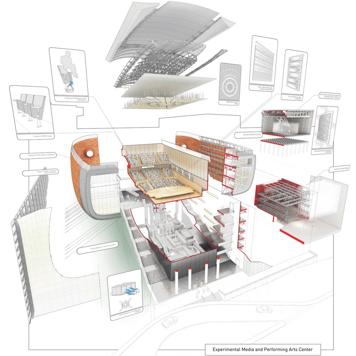 EMPAC Exhibit an Ellipsoid Inside a Cuboid by Grimshaw Architects