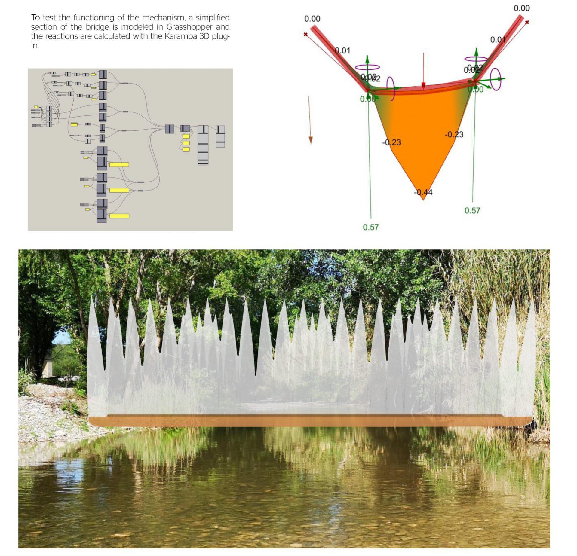 The Elastic Architecture Workshop, Correlating Nature to Kinematics