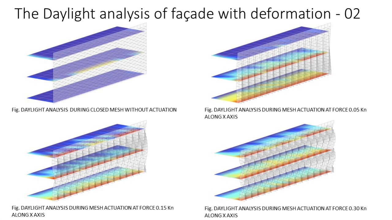 The Elastic Architecture Workshop, Correlating Nature to Kinematics