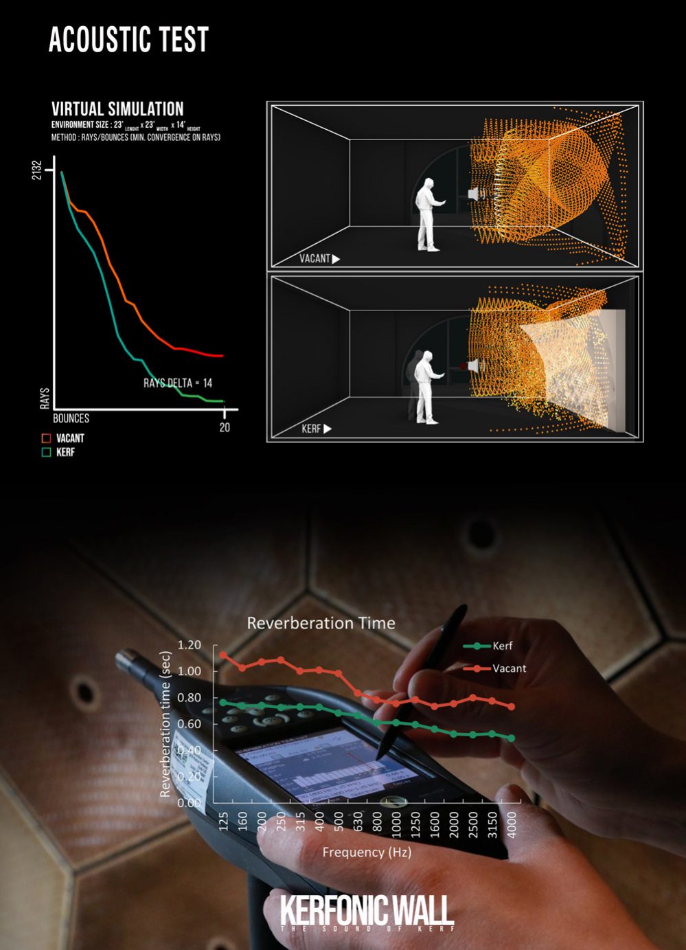 KERFONIC WALL: The Sound of Kerf