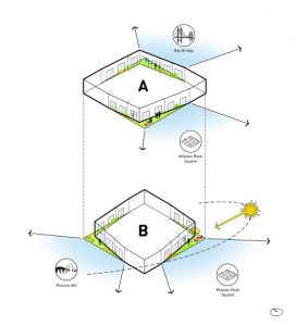 Building F Contributing To A Multi-Purpose Environment In San Francisco