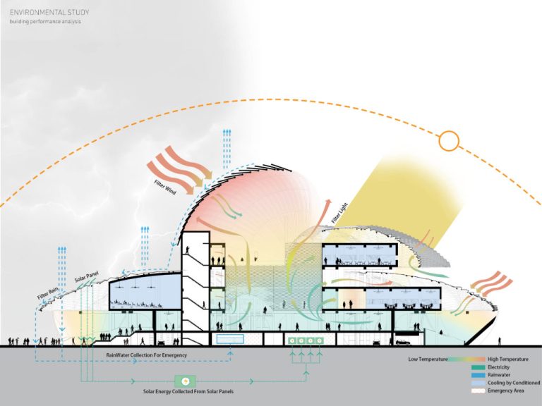 New Camsur Capitol by CAZA, Reflects the Unique Culture of Sur