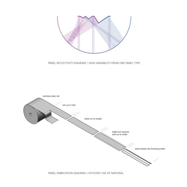 Deck2_Panel-Diagrams - Parametric Architecture