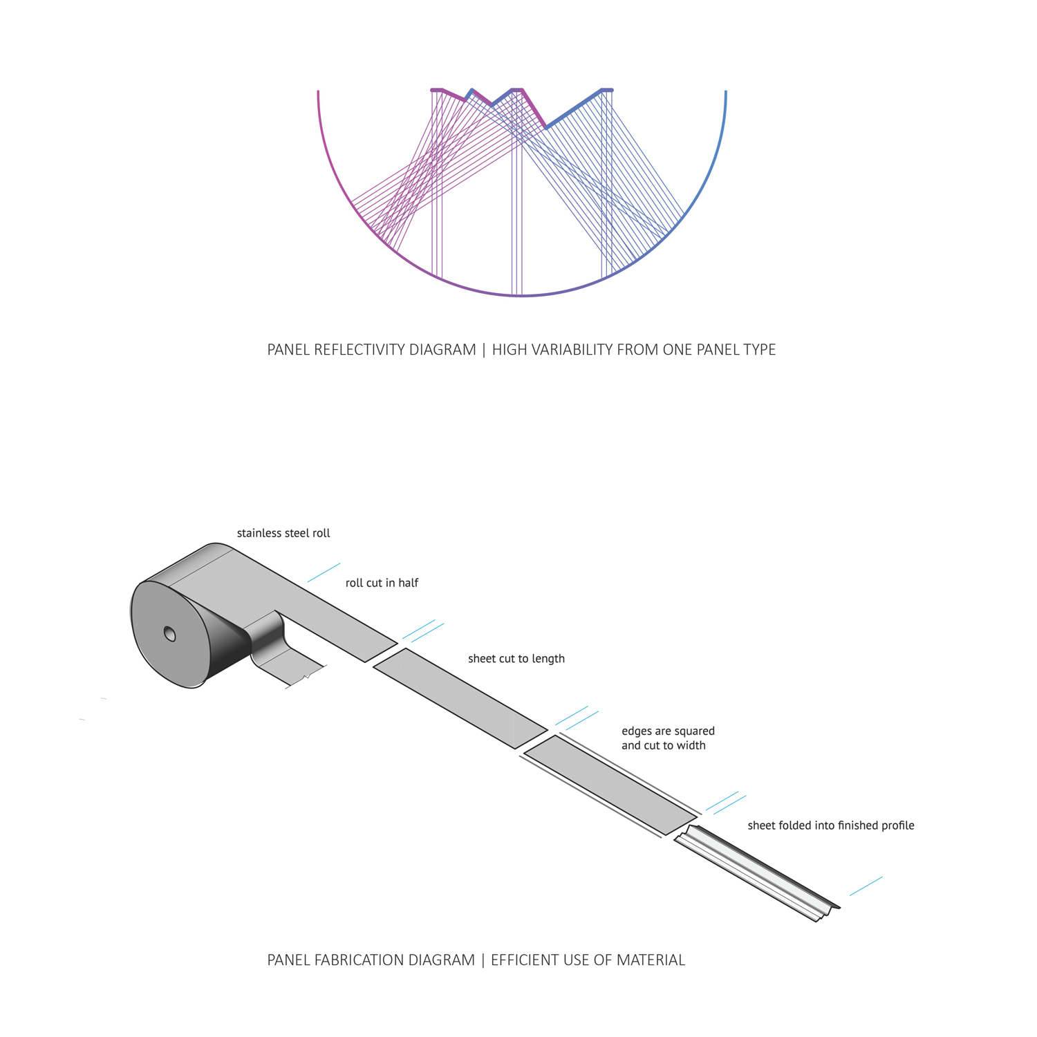 Deck2_Panel-Diagrams - Parametric Architecture