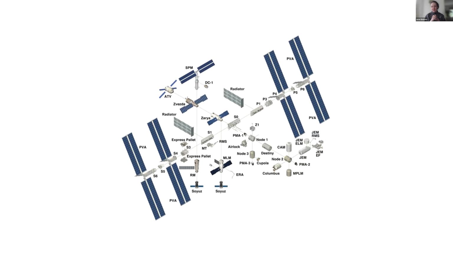 Space Architecture And Exploring The Human Habitations