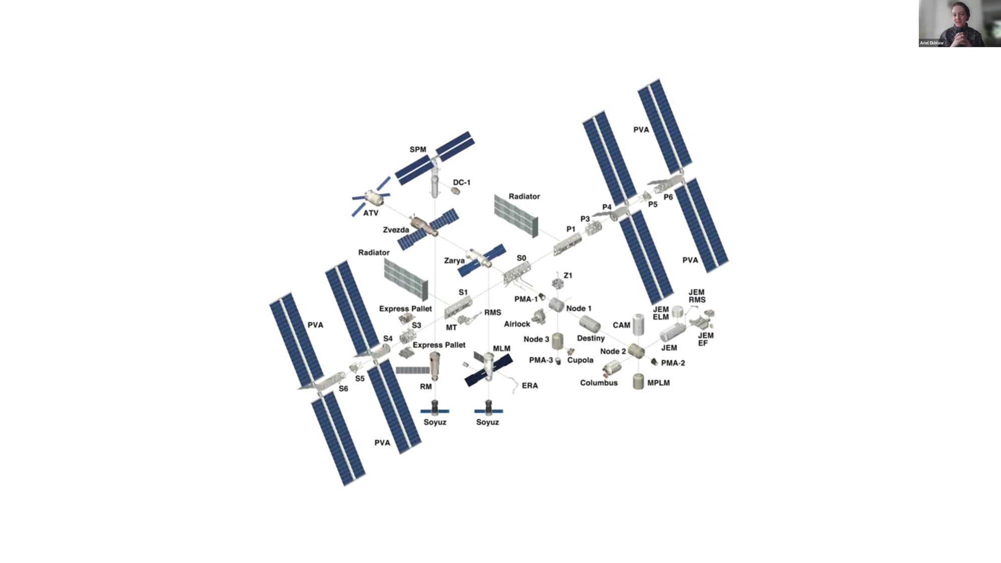 Space Architecture And Exploring The Human Habitations