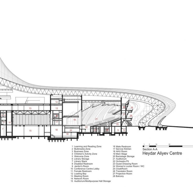 Heydar Aliyev Center, A Fluid Architectural Marvel By ZHA In Azerbaijan