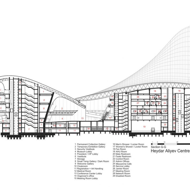Heydar Aliyev Center, A Fluid Architectural Marvel By ZHA In Azerbaijan