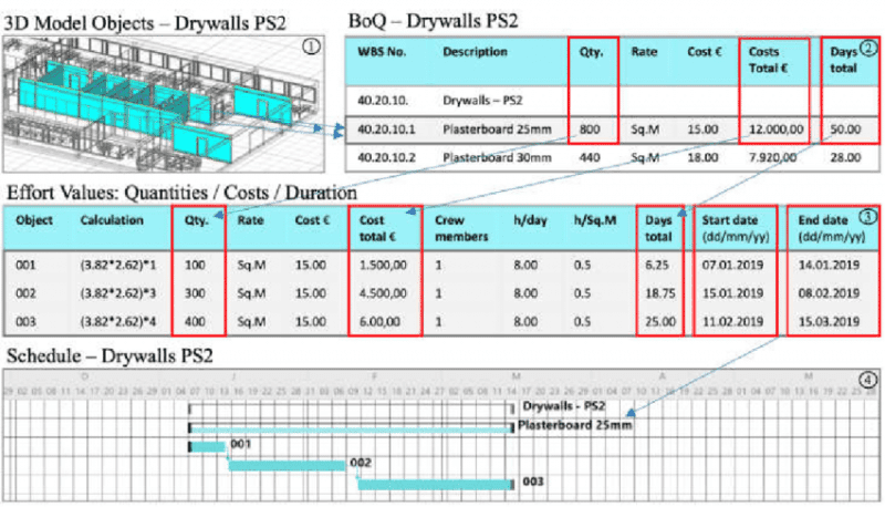 Building Information Modelling (BIM) Dimensions: 4D, 5D & 6D