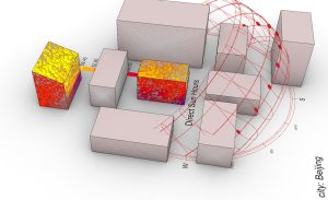 Ladybug: A 360-degree environmental analysis made possible