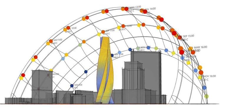 Ladybug: A 360-degree environmental analysis made possible