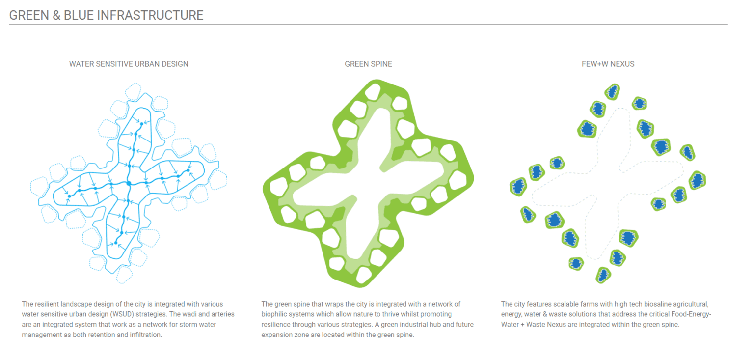 XZERO: A new futuristic urban community project at Kuwait