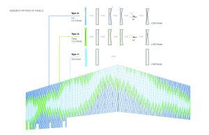 Parametric panels of Gateway Plaza façade