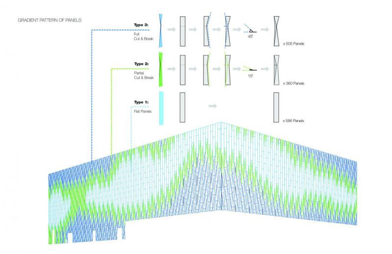 Parametric panels of Gateway Plaza façade