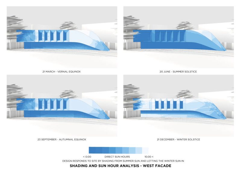 A joint family house design in Delhi, Villa KD45 by Studio Symbiosis