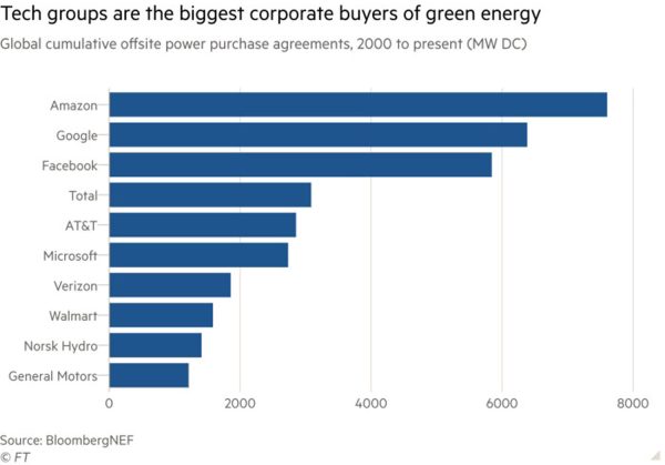 grafic-data-green-energy - Parametric Architecture