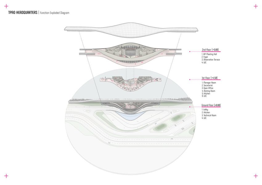 Melike Altinisik Architects reveals design for new TPAO Headquarters
