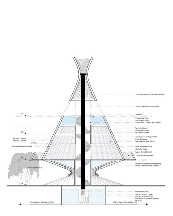 Eco-Tourism based safari resort by MASK Architects
