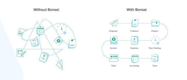 The Best CRM for Small Businesses | Bonsai
