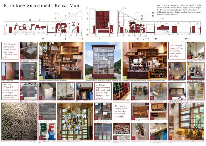 The use of waste materials in the construction industry - PA