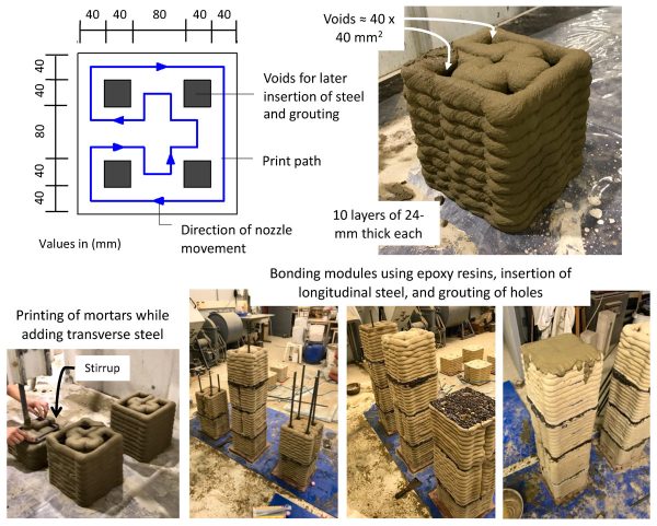 A review of 3D printing with low-carbon concrete