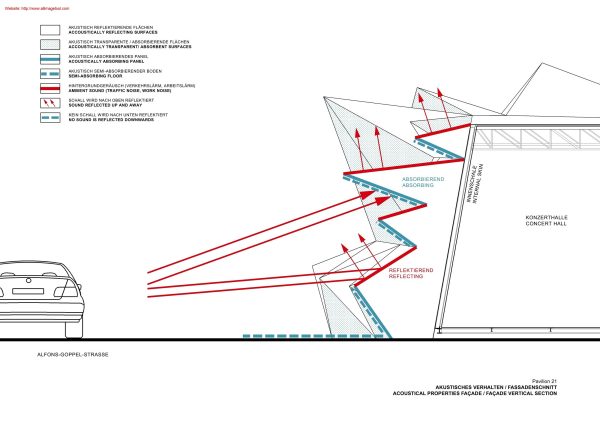 Pavilion 21 MINI, opera space designed by COOP HIMMELB(L)AU
