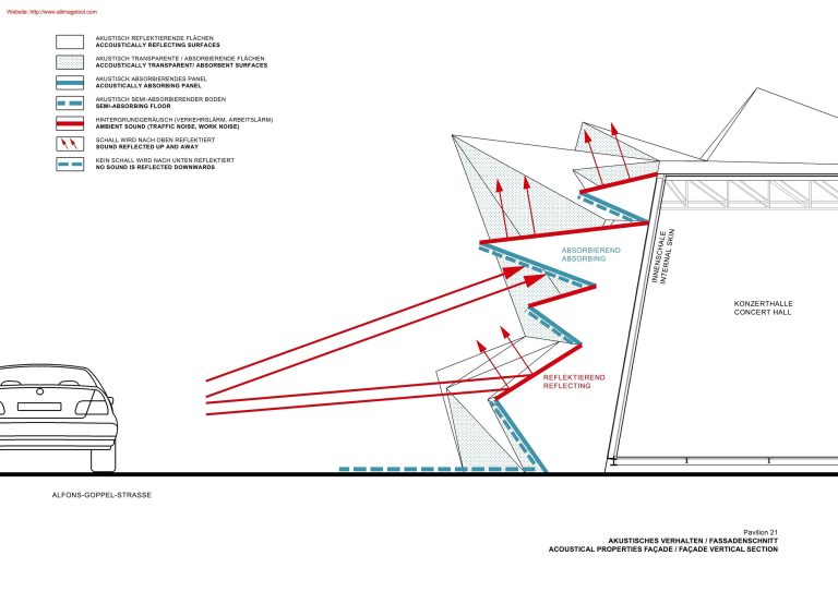 Pavilion 21 MINI, opera space designed by COOP HIMMELB(L)AU