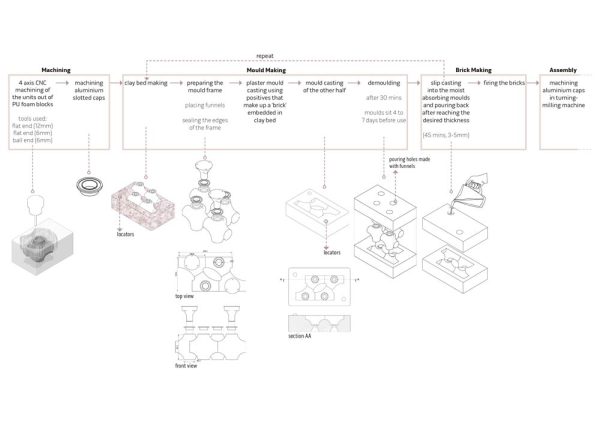TerraCool examines ancient cooling methods through advanced geometry