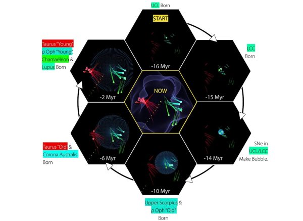 Scientists map the giant bubble that surrounds our solar system