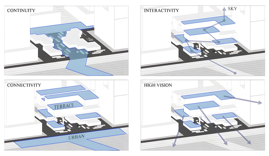Glitch-skyscraper-4 - Parametric Architecture