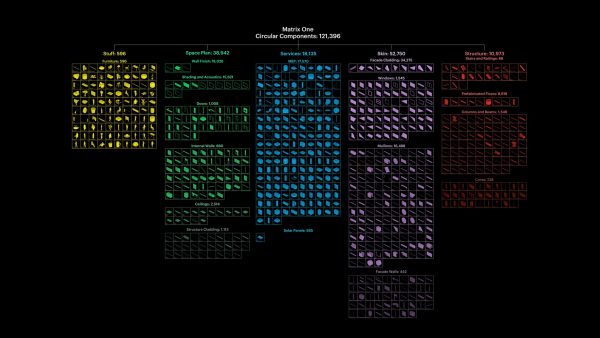 Design for Deconstruction: Sustainable architecture transformation