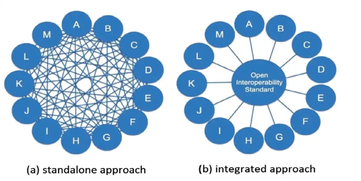 Enhancing BIM Workflow with Interoperability Tools