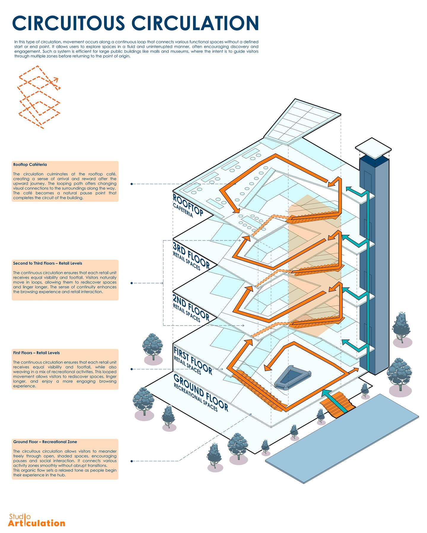 Architecture Diagram Mastery: Concept to Portfolio